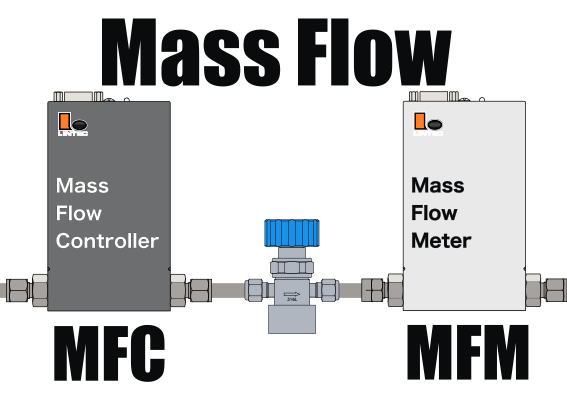 质量流量控制器的基础知识 - LINTEC